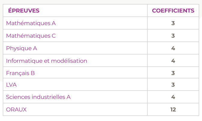 Tout savoir sur le concours Puissance Alpha CPGE - Prépa Aurlom